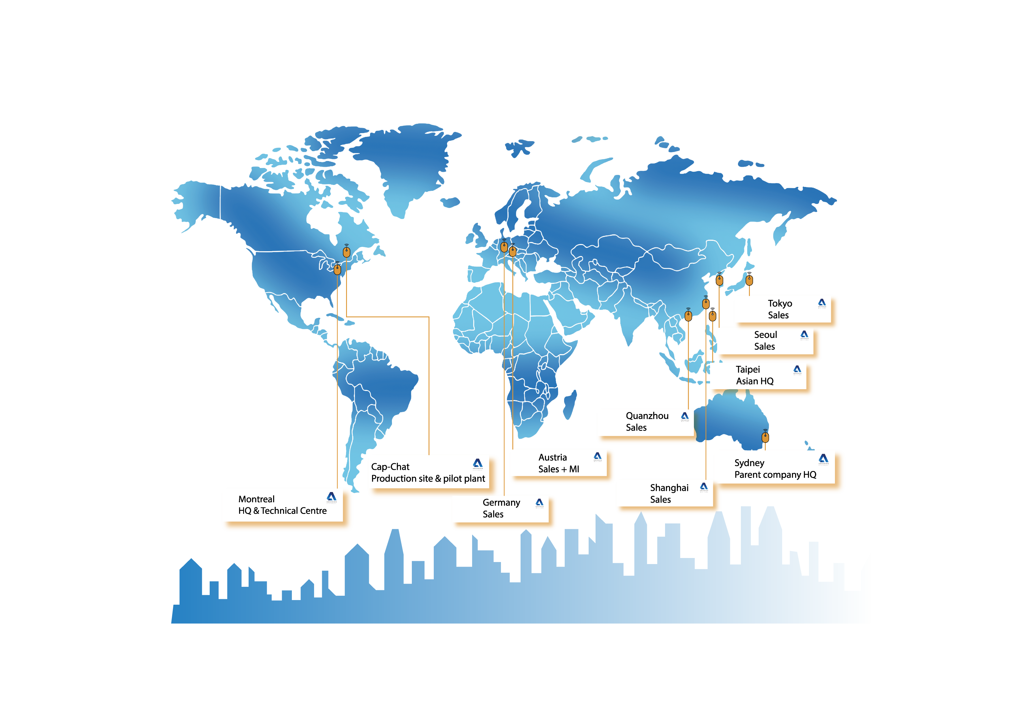 Our Distribution Partners | AEM Canada